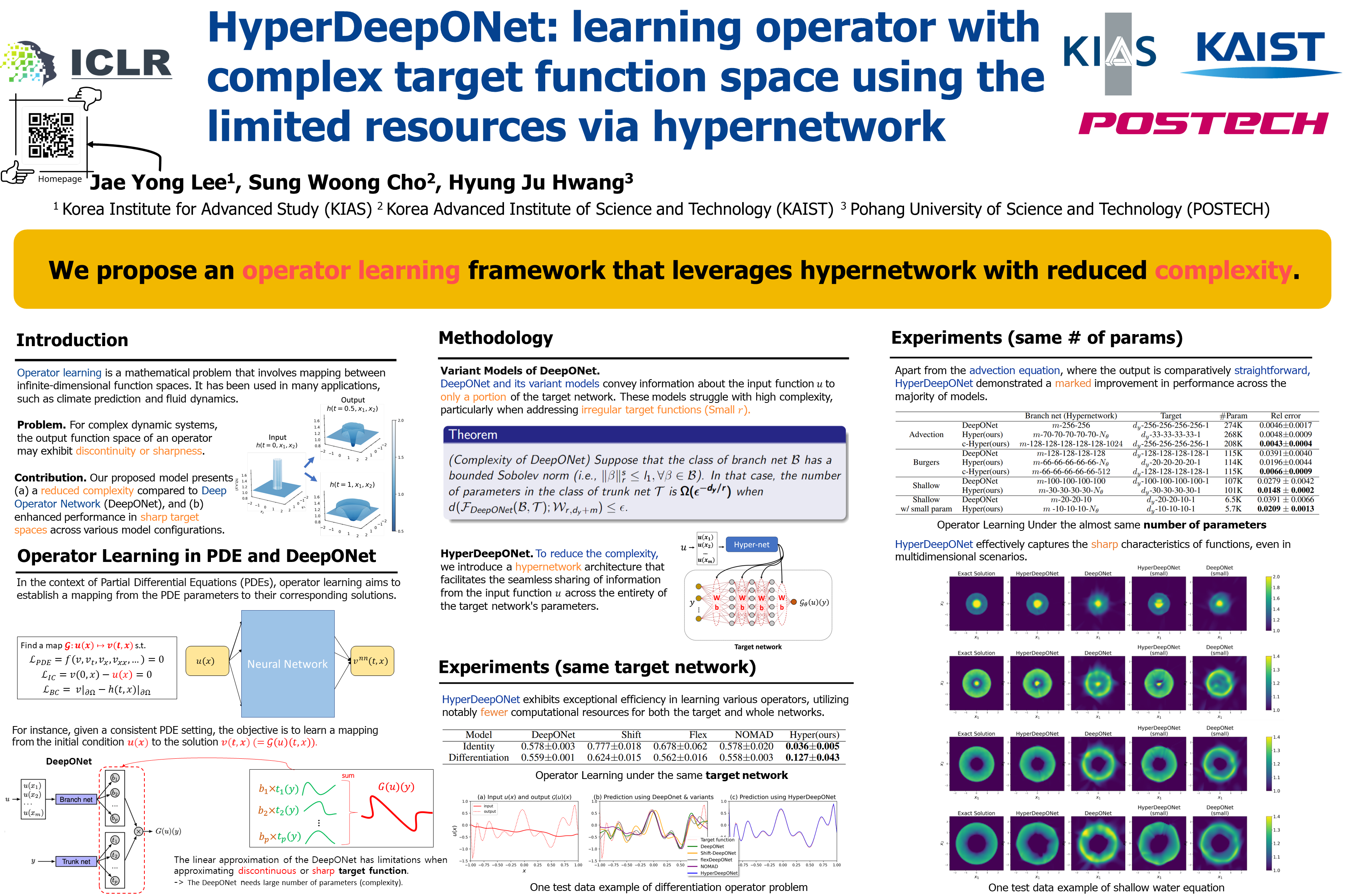 ICLR Poster HyperDeepONet: learning operator with complex target function space using the ...